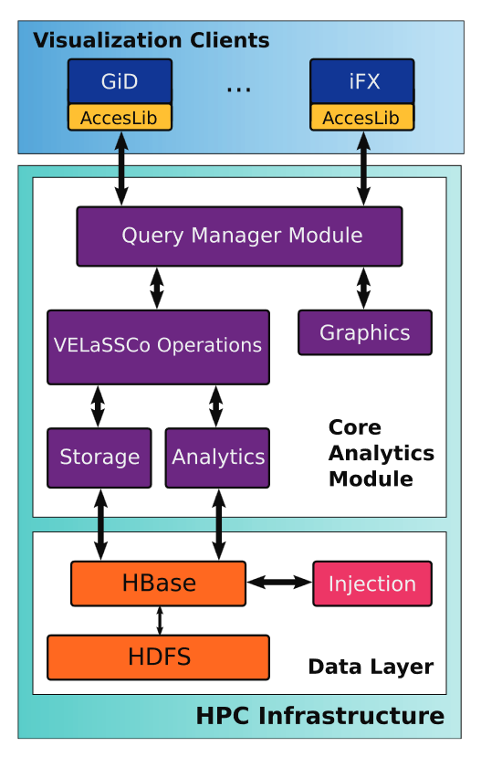 Developing a standardised file format for large scale DEM visualisation and Analytics