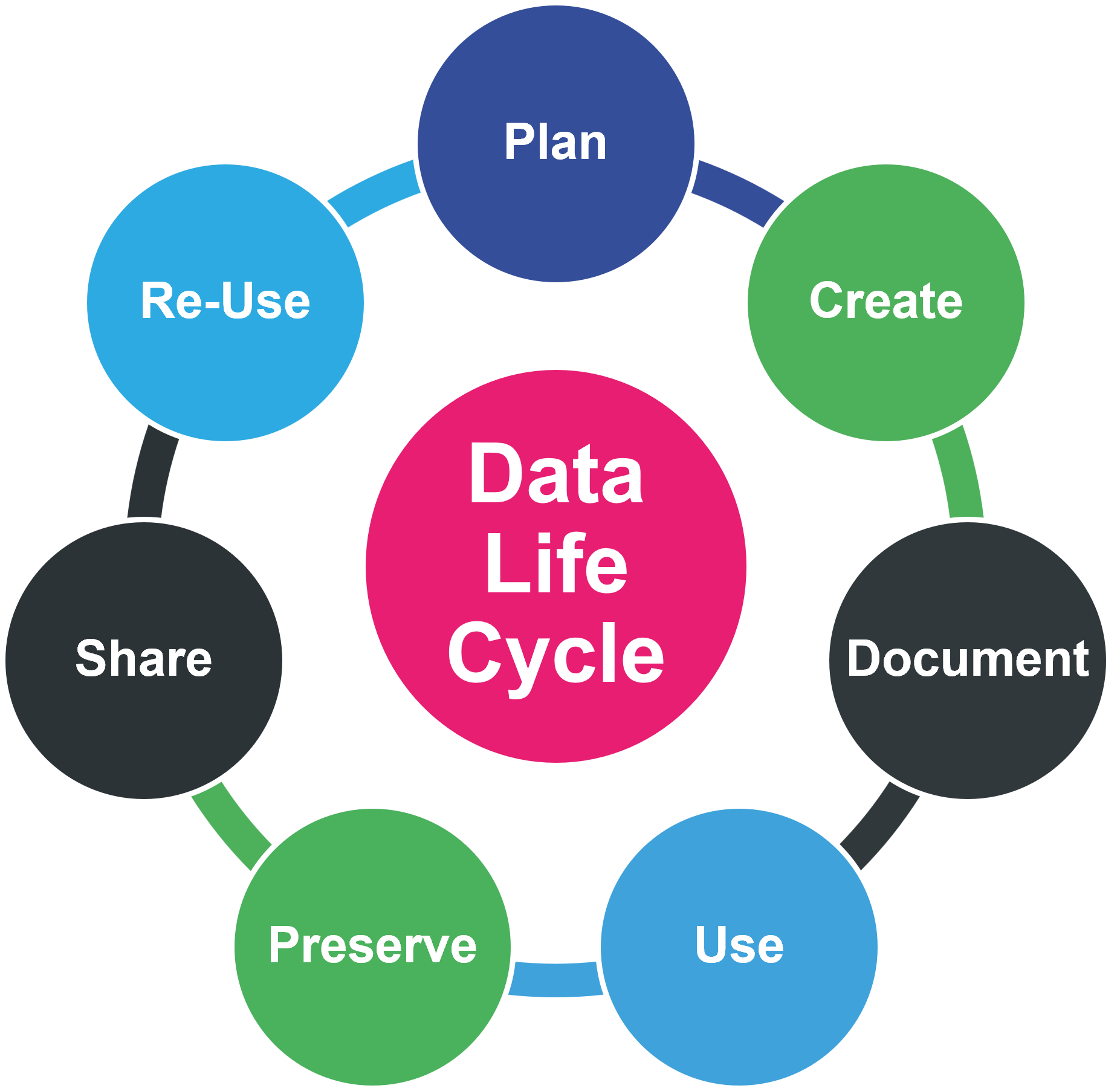Interaction Models Implementation Database