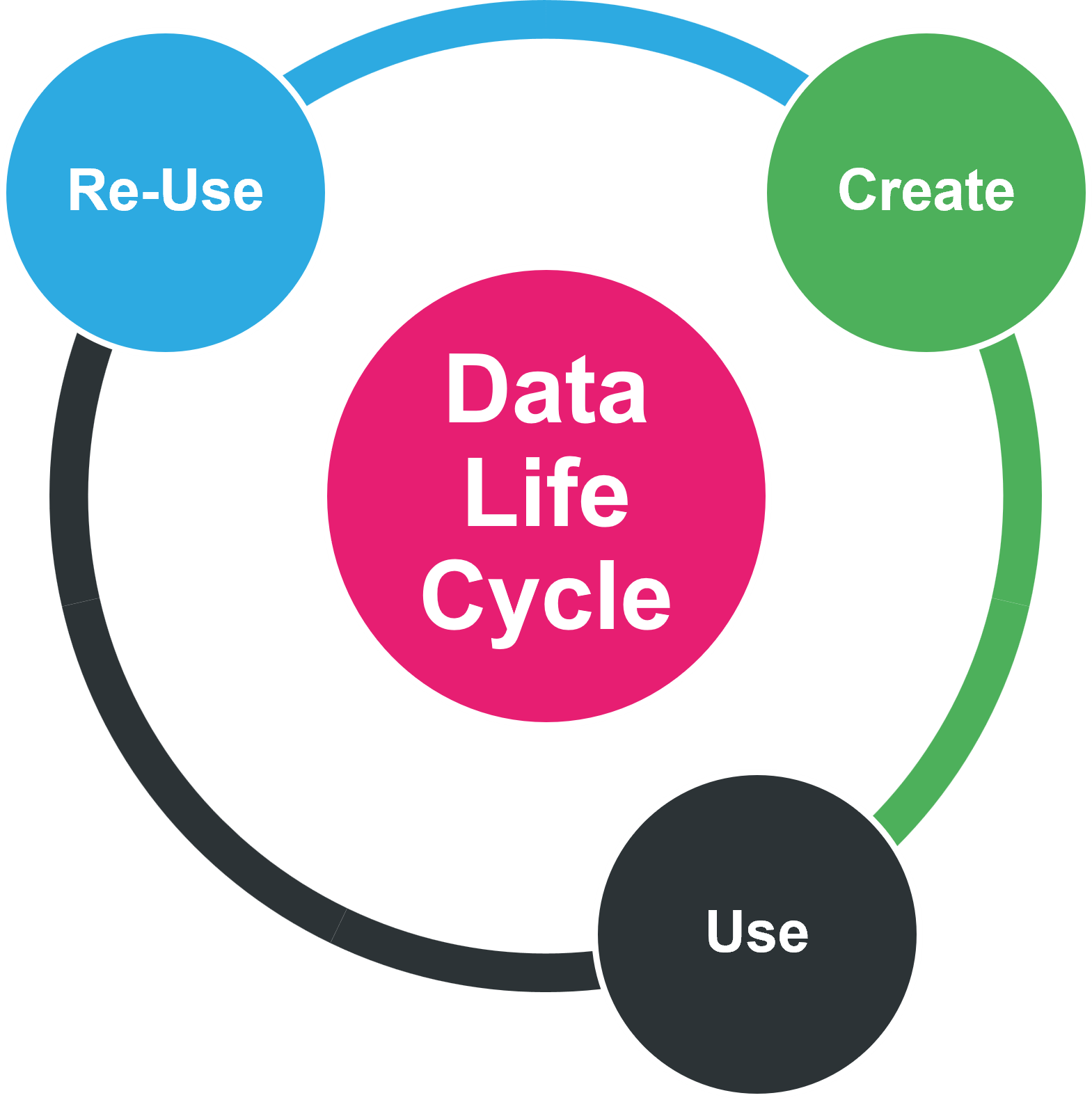 Interaction Models Implementation Database